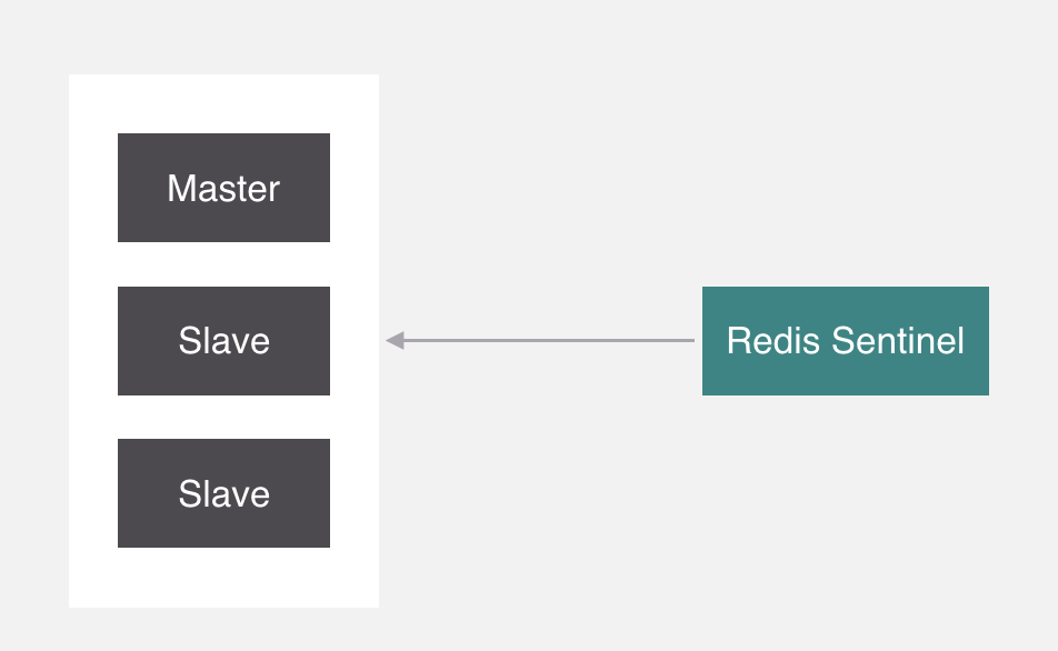 Codis和Redis-cluster对比_codis和redis区别-CSDN博客