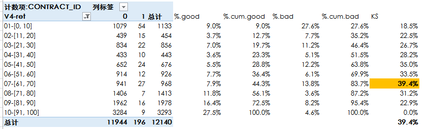 KS值_行为评分卡的ks范围-CSDN博客