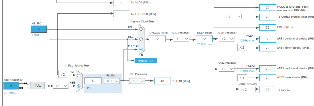 stm32F103C8T6 USB CDC虚拟串口调试过程，cubeIDE_stm32f103c8t6的usb接口-CSDN博客