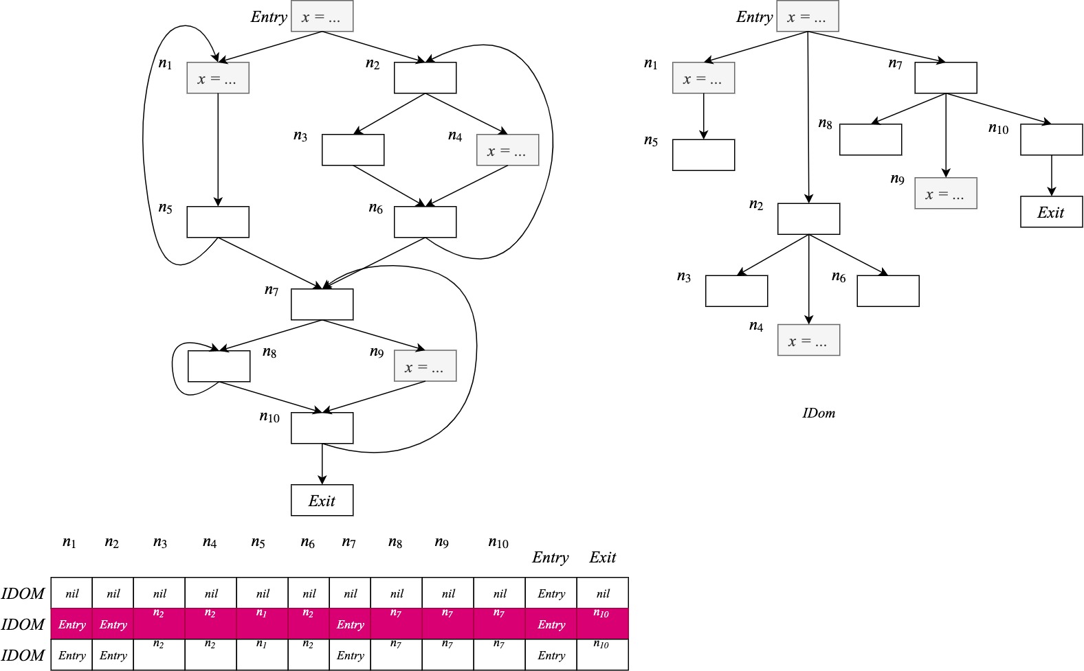 构造SSA_构造ssa形式-CSDN博客