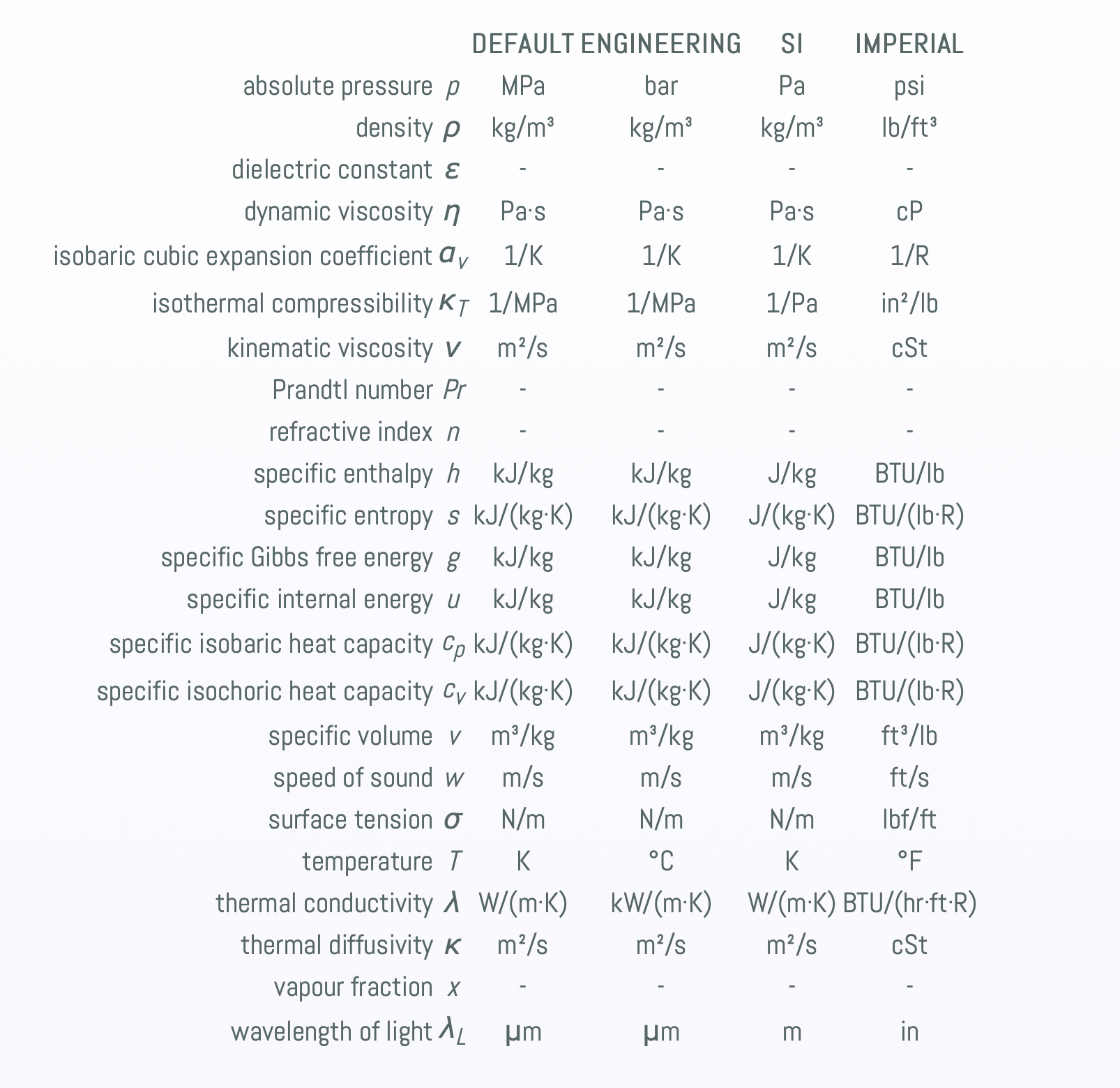 iapws97 的java类库_if97 代码-CSDN博客