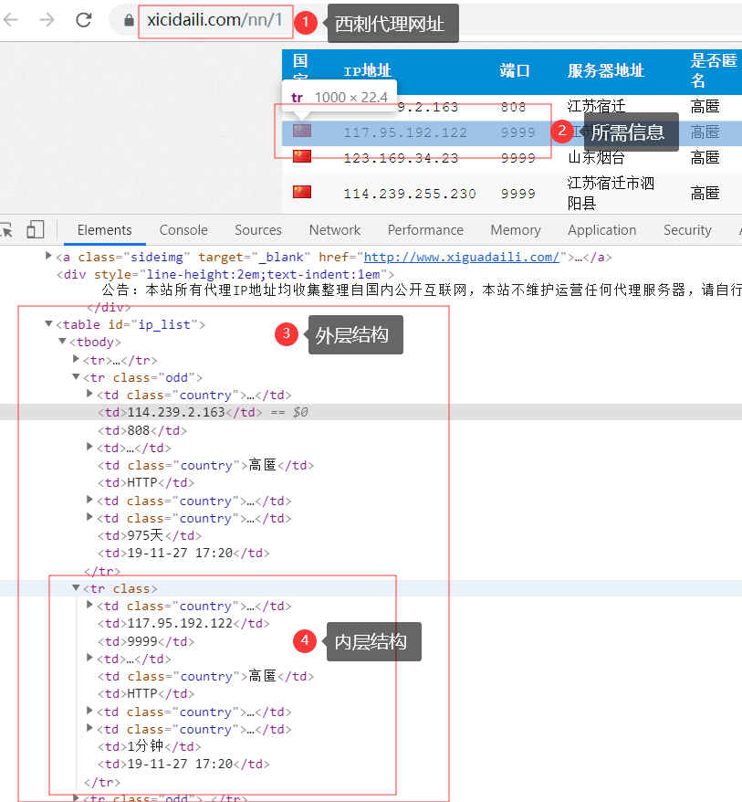 Python爬虫 简单代理ip池的搭建与使用ip代理池 Python Csdn Csdn博客