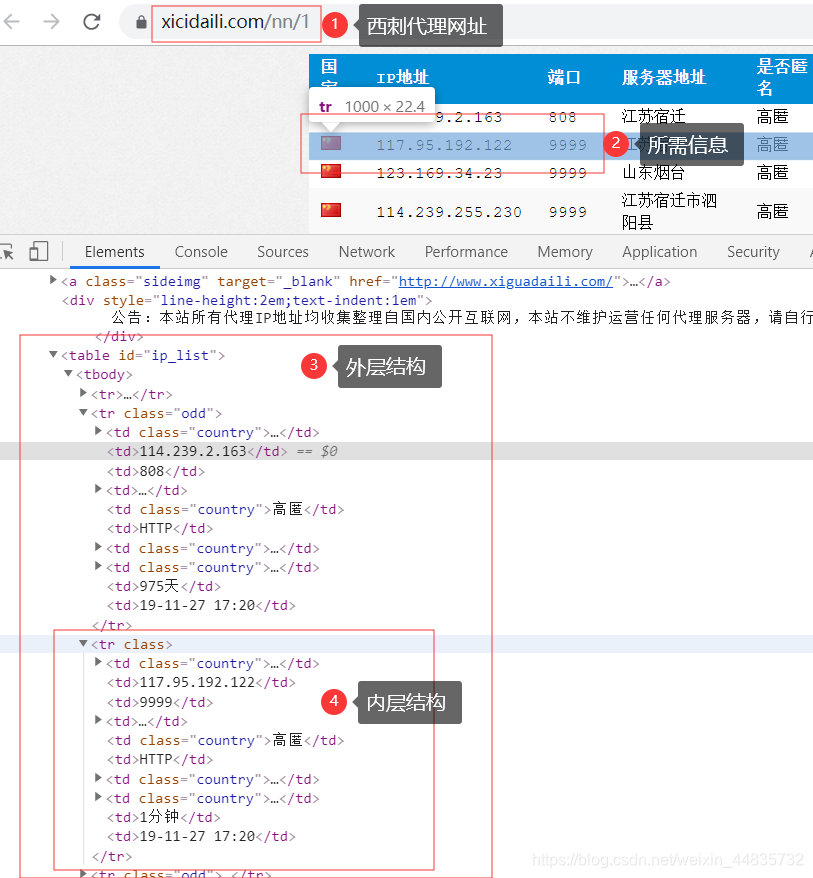 Python爬虫 简单代理ip池的搭建与使用ip代理池 Python Csdn Csdn博客