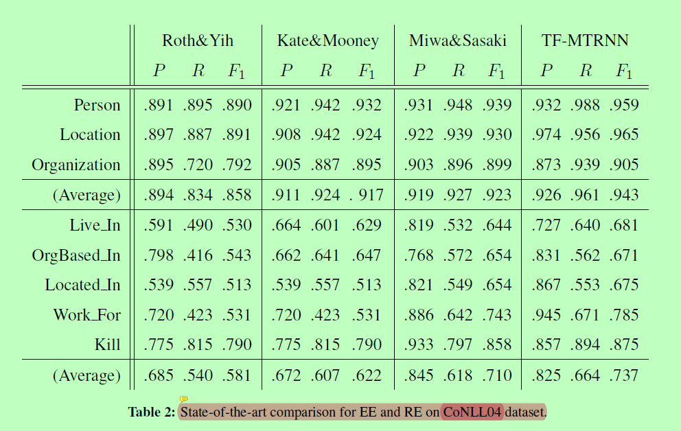 实体-关系联合抽取：Table Filling Multi-Task Recurrent Neural Network for Joint Entity and Relation ...