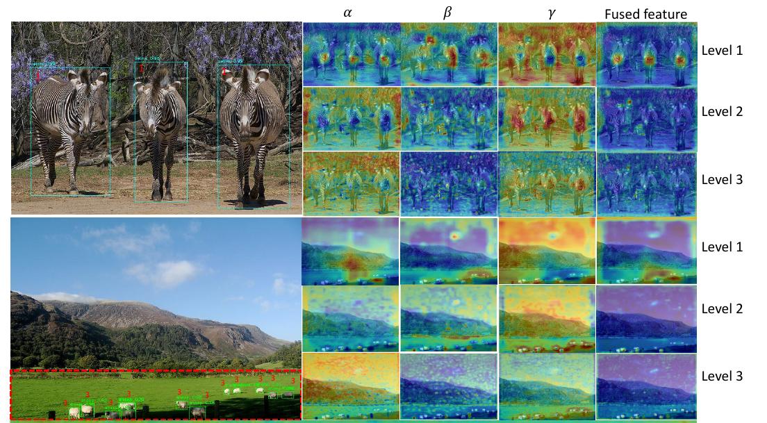 一种新的特征融合方式：《Learning Spatial Fusion for Single-Shot Object Detection》解读_asff自适应特征融合如何可视化分析-CSDN博客