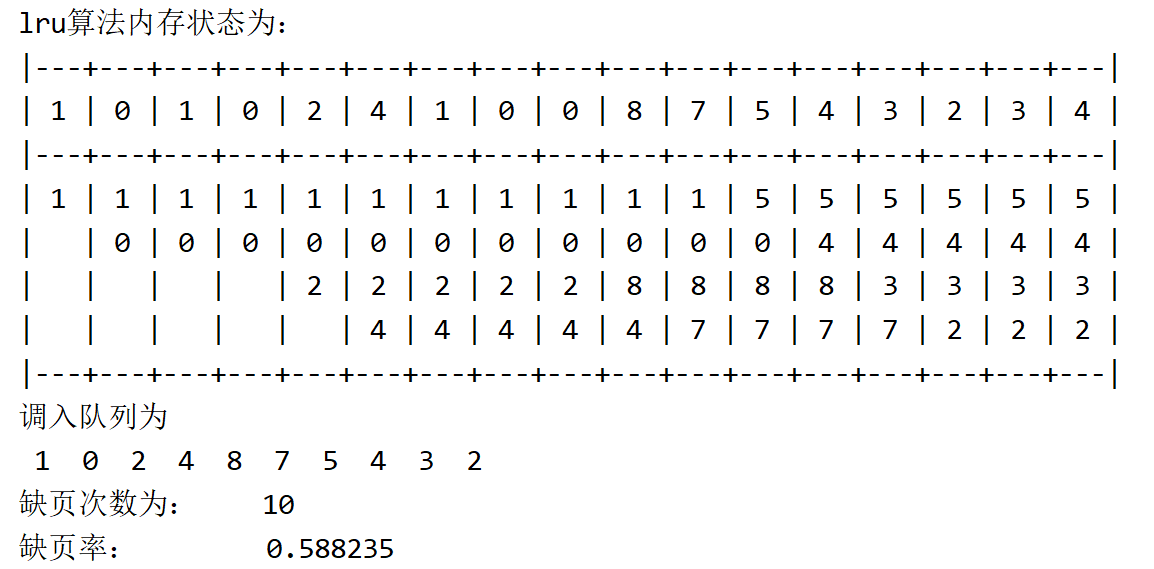 Optlrufifo页面置换算法python实现用python设计页面置换算法 Csdn博客 2721