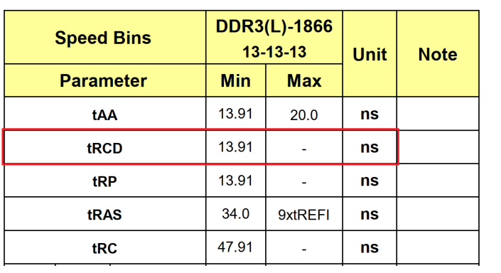 内存（DDR/DDR2/DDR3/DDR4）的速度等级和时钟频率———个人笔记 - 程序员大本营
