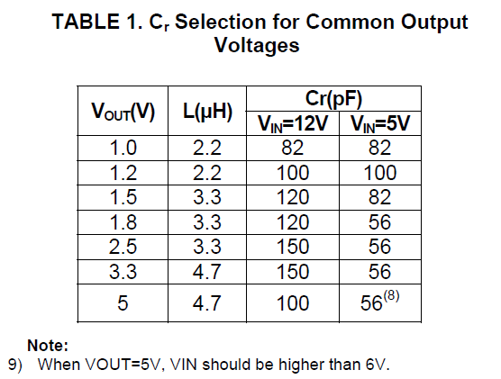 MPS2326 Constant-On-Time (COT) Step-Down Converter DC-DC-CSDN博客