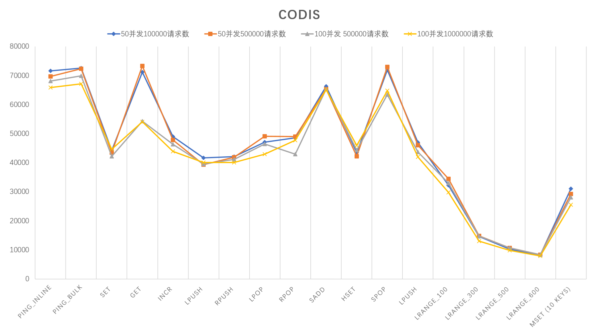 Codis和Redis-cluster对比_codis和redis区别-CSDN博客