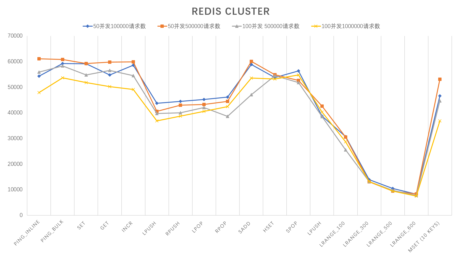 Codis和Redis-cluster对比_codis和redis区别-CSDN博客