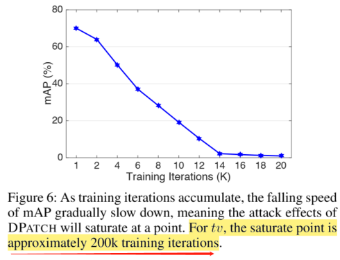 对抗样本(论文解读一): DPATCH: An Adversarial Patch Attack on Object Detectors-CSDN博客