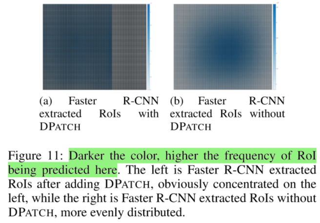 对抗样本(论文解读一): DPATCH: An Adversarial Patch Attack on Object Detectors-CSDN博客