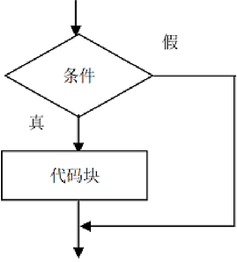 Java的三种程序基本结构程序的三种结构的语法及应用more Interesting的博客 Csdn博客