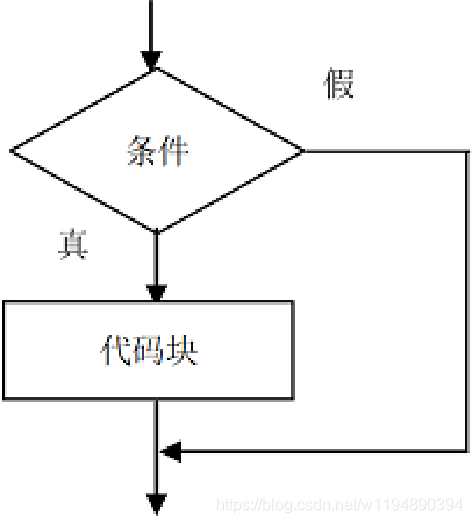 Java的三种程序基本结构程序的三种结构的语法及应用more Interesting的博客 Csdn博客
