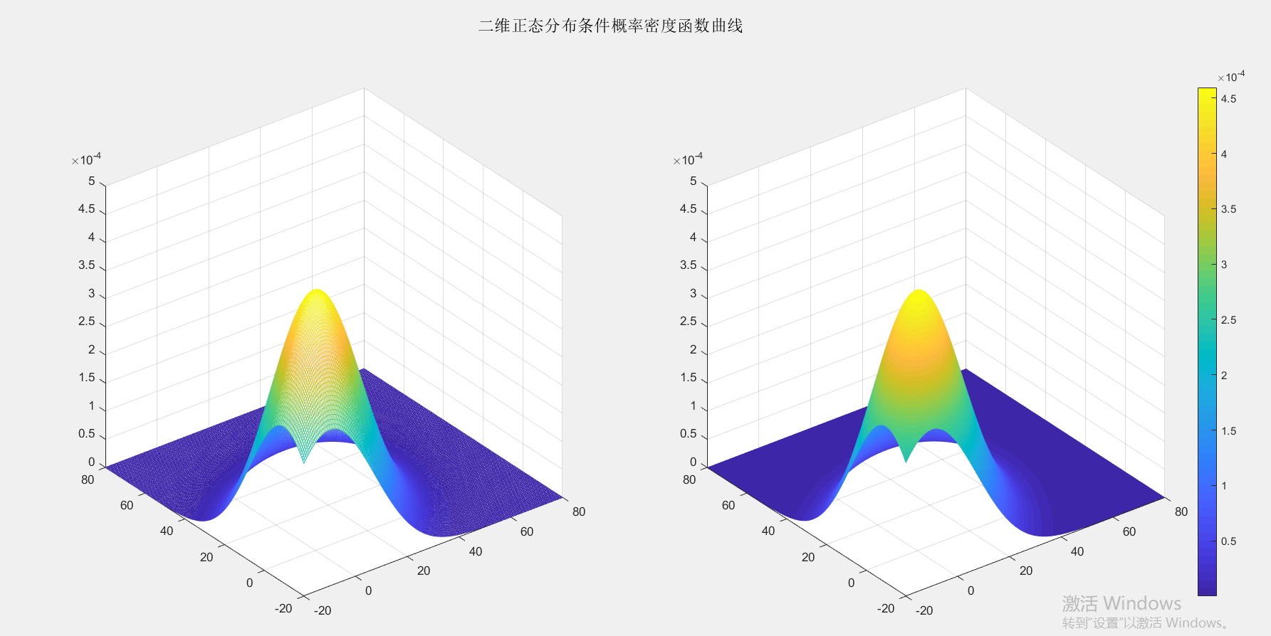 Matlab绘制二元正态分布matlab如何画二维矩阵的正态分布曲线 Csdn博客 