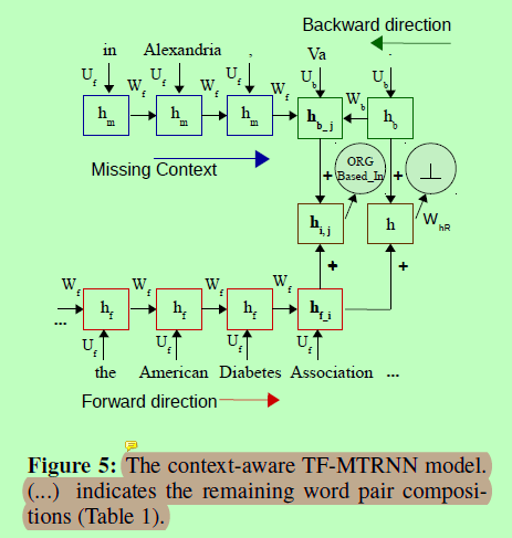 实体-关系联合抽取：Table Filling Multi-Task Recurrent Neural Network for Joint Entity and Relation ...