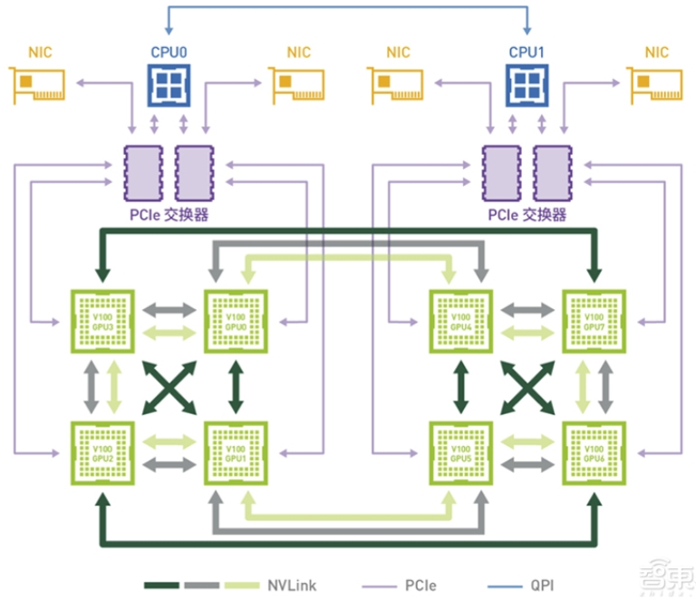 RingAllreduce和NCCL_nccl tree allreduce-CSDN博客