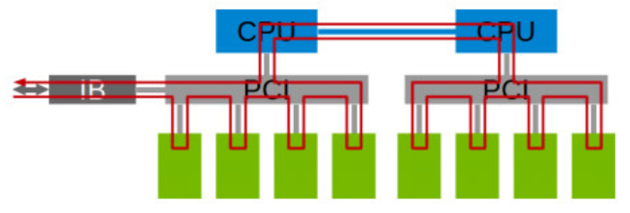RingAllreduce和NCCL_nccl tree allreduce-CSDN博客