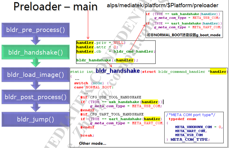 mtk启动流程_mtk cpu启动流程-CSDN博客