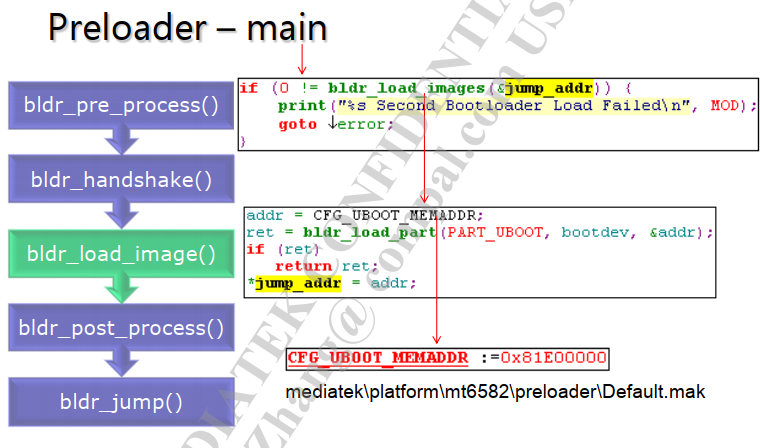 mtk启动流程_mtk cpu启动流程-CSDN博客