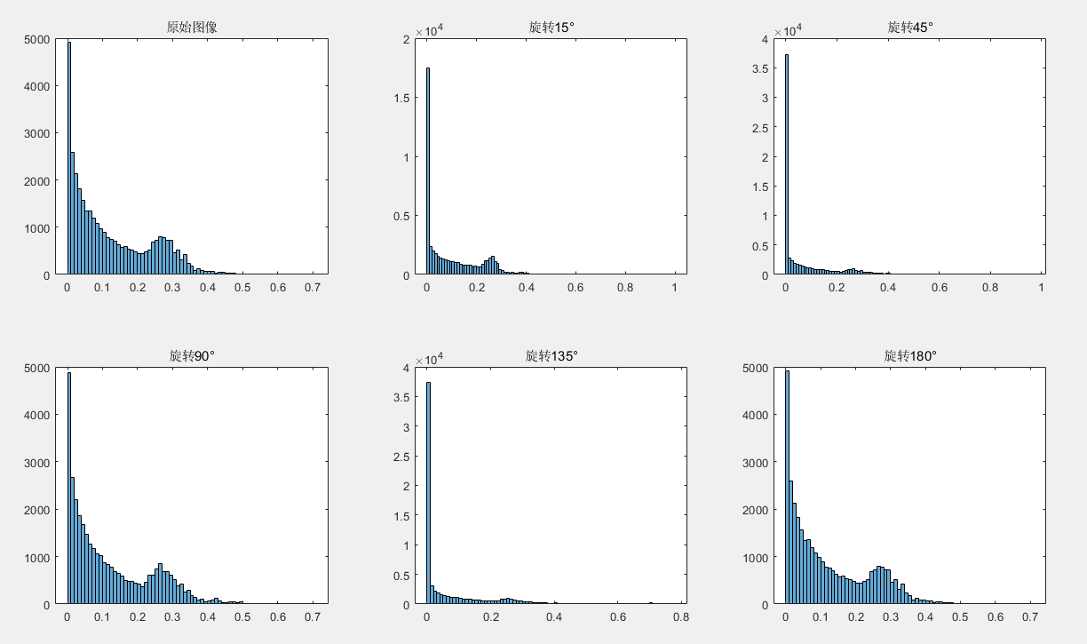 matlab分析HOG特征提取出来的直方图 - 昨夜昙花 - 博客园