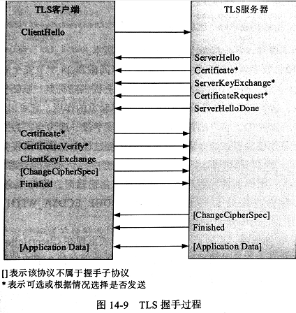 mbedtls学习（11）TLS_mbetls 加密套件-CSDN博客
