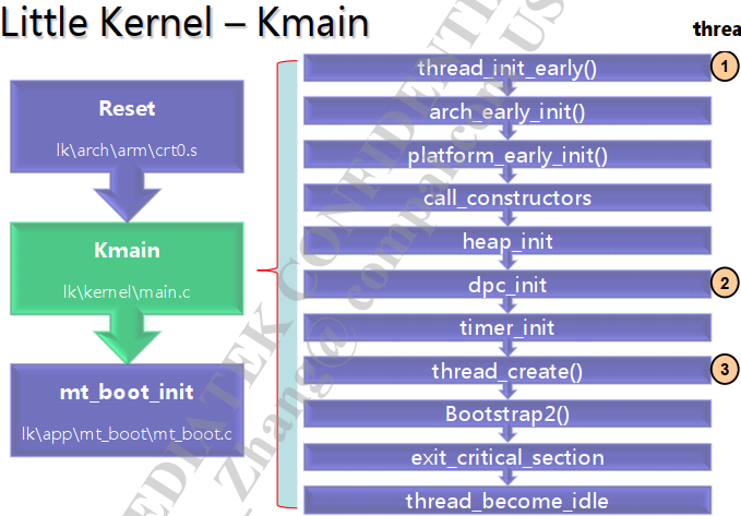 mtk启动流程_mtk cpu启动流程-CSDN博客