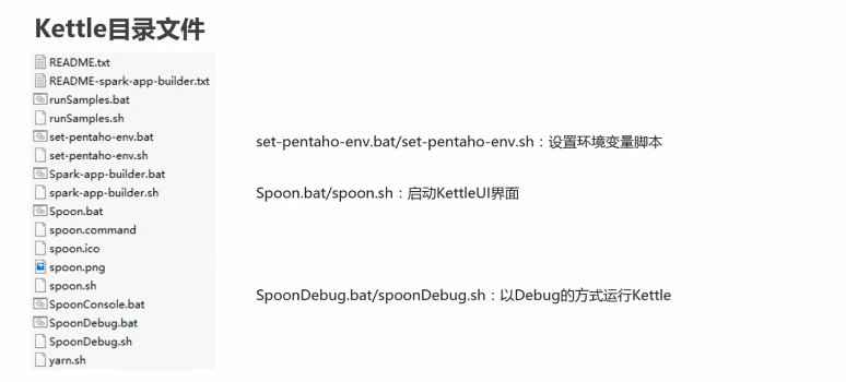 Kettle:介绍与使用(一)_kettle 的中文网-CSDN博客