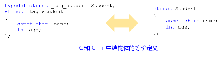 C到C++的关系_c和c++的关系-CSDN博客