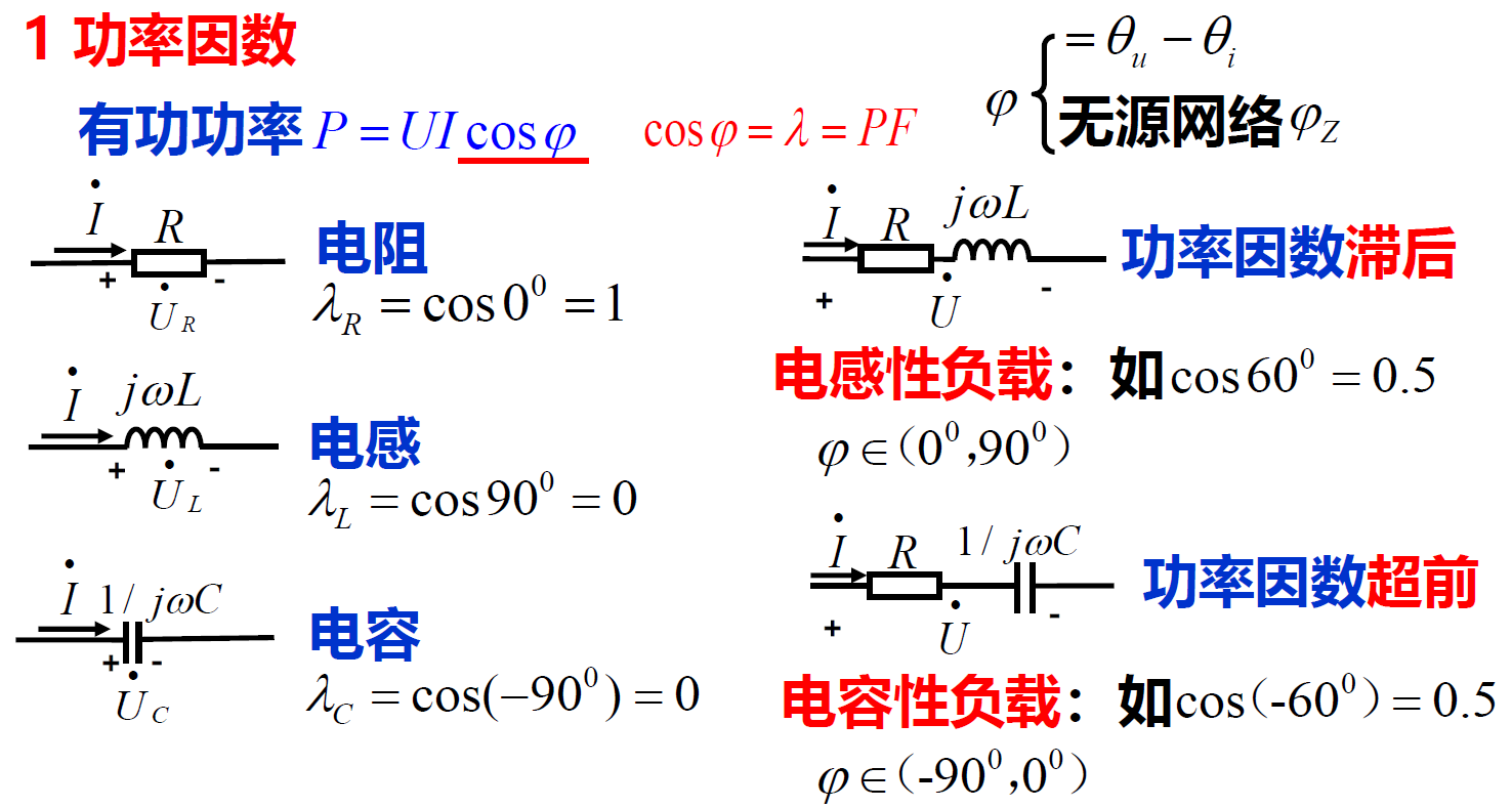 电路Circuit->Chapter 11 AC Power Analysis_视在功率不守恒-CSDN博客