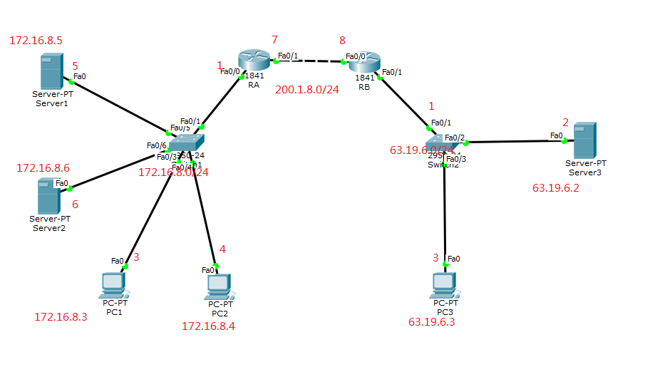 路由交换——NAT/NAPT动态配置_动态napt-CSDN博客
