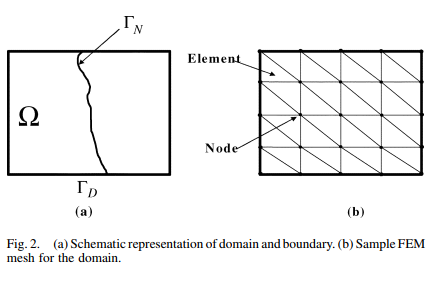 《Finite-Element Neural Networks for Solving Differential Equations》梳理 ...