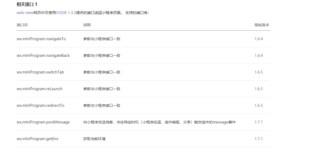 原生小程序接入h5页面，请求后台接口，获取数据 获取微信h5页面内容 Csdn博客