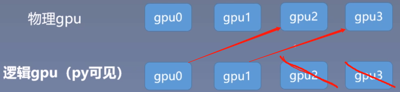 17.GPU的使用；PyTorch常见报错信息;小结_the gpu id -1 should be added to device map-CSDN博客