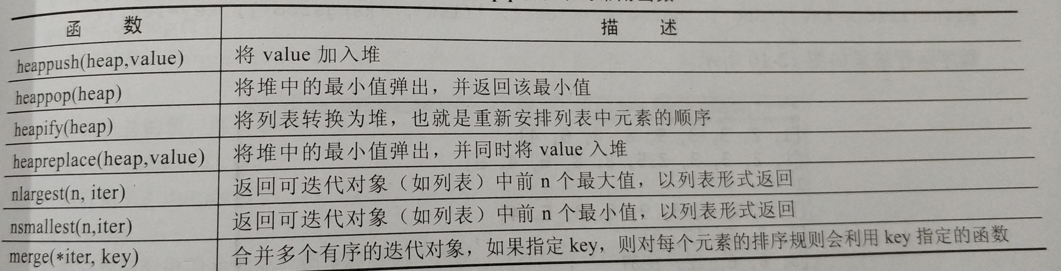 Python中的常用模块_python模块-CSDN博客