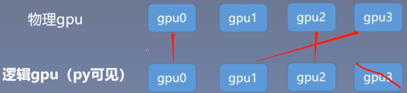 17.GPU的使用；PyTorch常见报错信息;小结_the gpu id -1 should be added to device map-CSDN博客