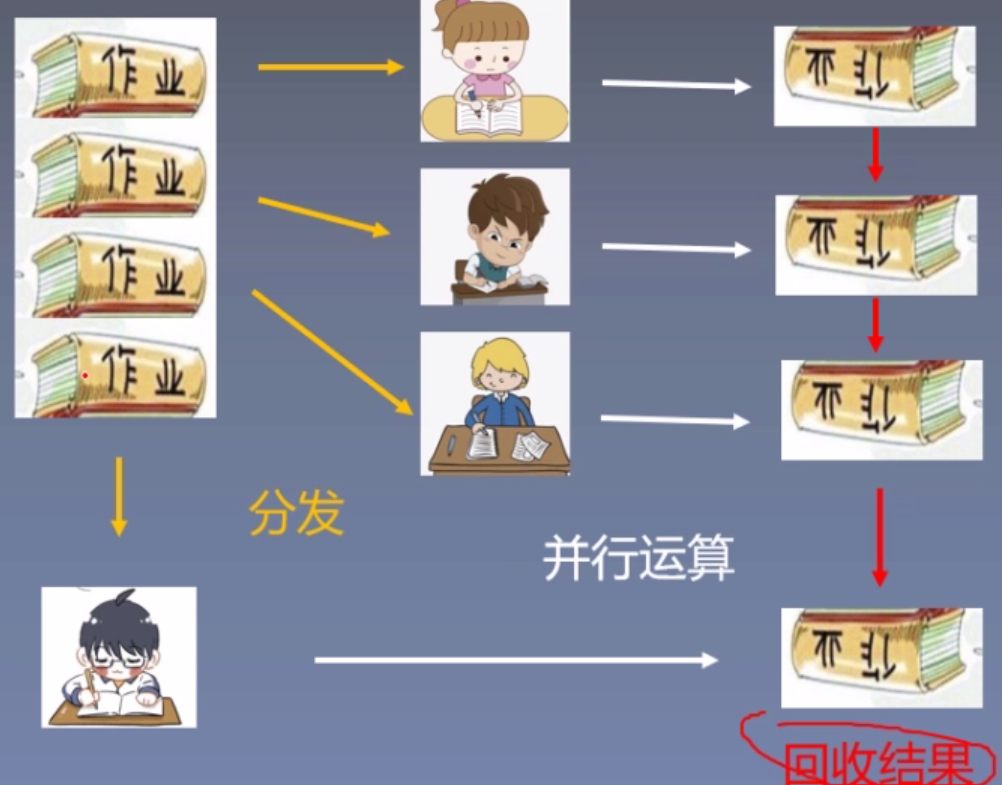 17.GPU的使用；PyTorch常见报错信息;小结_the gpu id -1 should be added to device map-CSDN博客