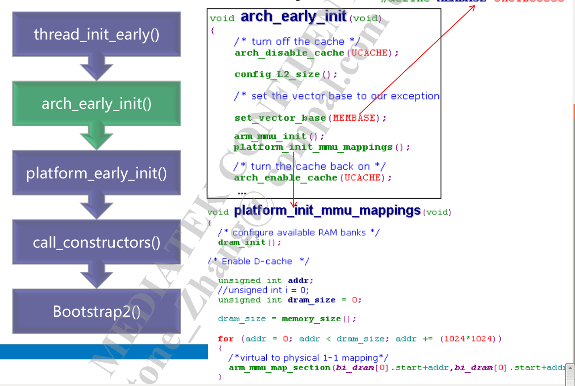 mtk启动流程_mtk cpu启动流程-CSDN博客