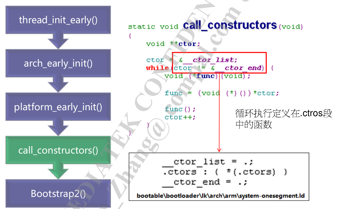 mtk启动流程_mtk cpu启动流程-CSDN博客
