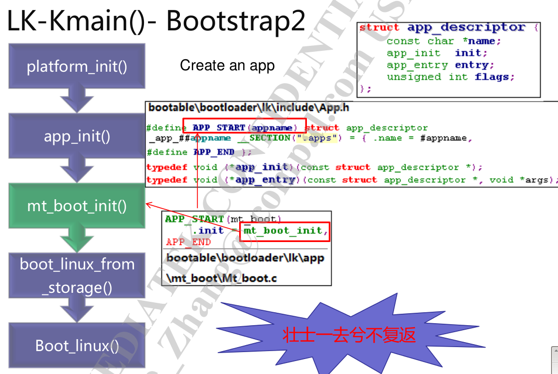 mtk启动流程_mtk cpu启动流程-CSDN博客