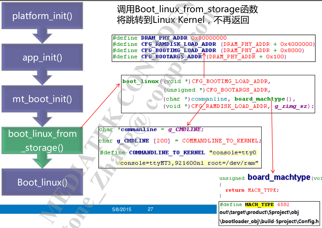 mtk启动流程_mtk cpu启动流程-CSDN博客