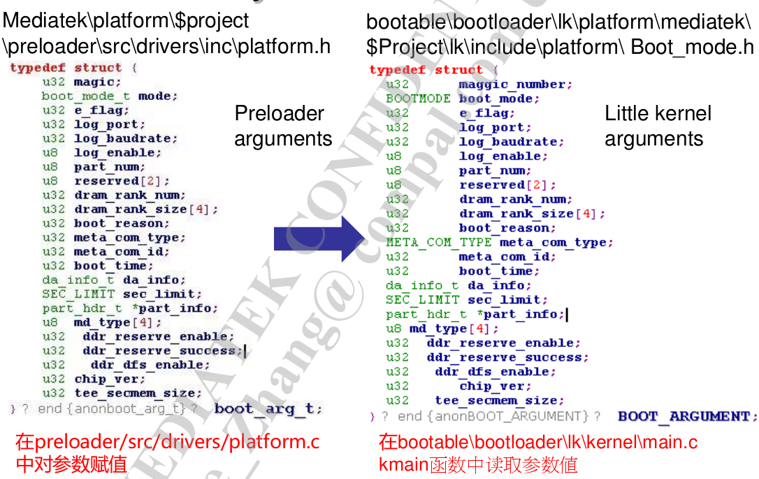 mtk启动流程_mtk cpu启动流程-CSDN博客