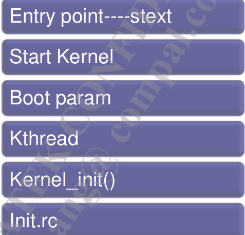 mtk启动流程_mtk cpu启动流程-CSDN博客
