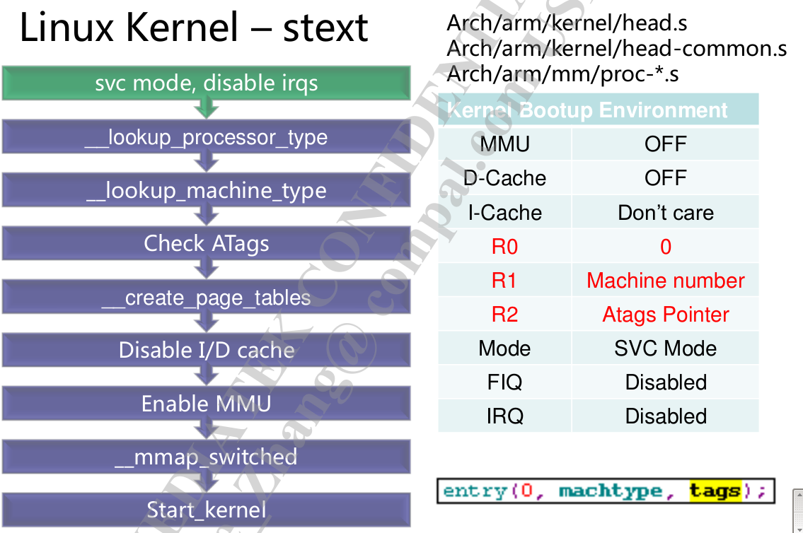 mtk启动流程_mtk cpu启动流程-CSDN博客