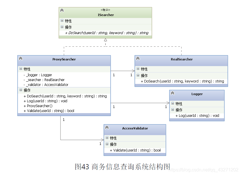 设计模式之代理模式某软件公司承接了某信息咨询公司的收费商务信息查询系统的开发任务该系统的基本 Csdn博客