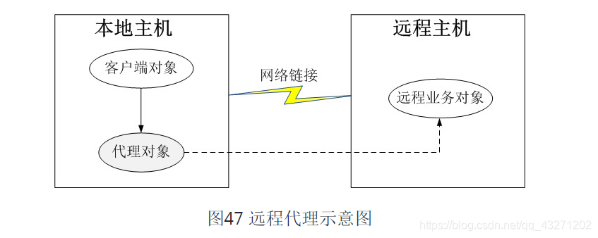 设计模式之代理模式某软件公司承接了某信息咨询公司的收费商务信息查询系统的开发任务该系统的基本 Csdn博客