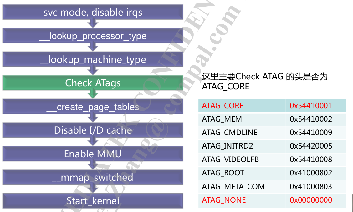 mtk启动流程_mtk cpu启动流程-CSDN博客