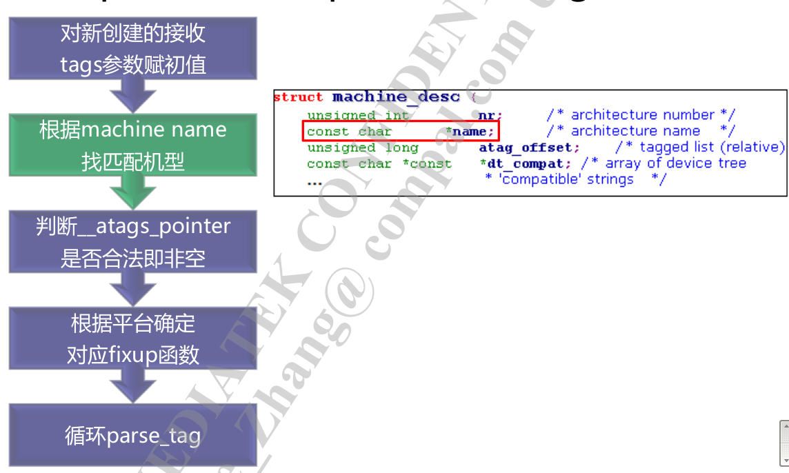 mtk启动流程_mtk cpu启动流程-CSDN博客