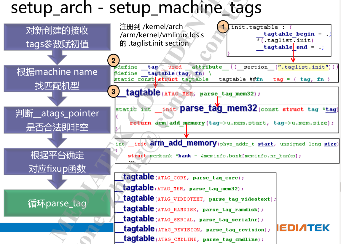 mtk启动流程_mtk cpu启动流程-CSDN博客
