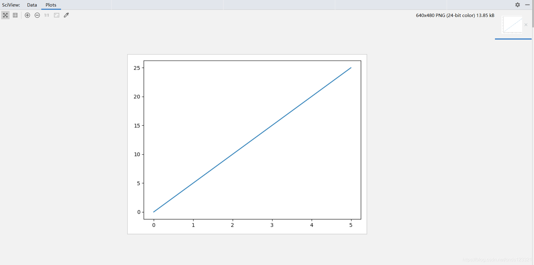 Python模块之matplotlib——制作图表pltcmreds Csdn博客